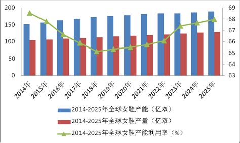 2019 2025全球与中国女鞋市场现状及未来发展趋势报告