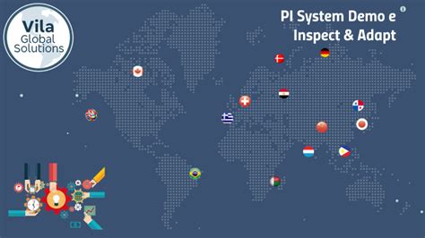 Pi System Demo E Inspect And Adapt By Fabio Moreira Freitas On Prezi