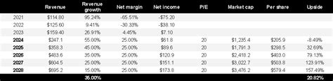 Sezzle Stock Important Risks To Consider Despite Good Business Nasdaq