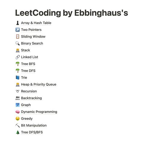 A Great Template For Recording Your Leetcode Progress Making You