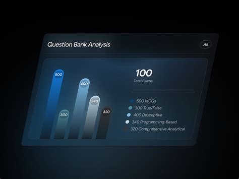 Dark Analytics Dashboard Question Bank Analysis By Fesigns On Dribbble