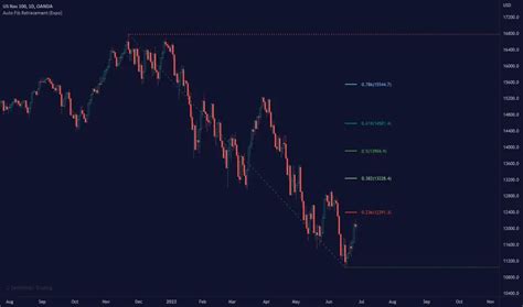 Auto Fibonacci Retracement Real Time Expo — Indicator By Zeiierman — Tradingview
