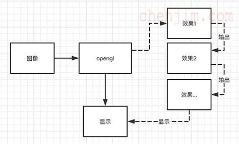 安卓opengl添加水印并录制 抖音录制原理android仿抖音添加水印 Csdn博客