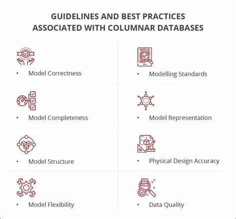 A Comprehensive List Of Best Practices For Data Modelling Nitor Infotech
