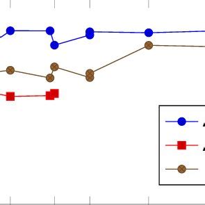 Performace Of Wilson D Kernel For Various Lattice Sizes On Different Download Scientific