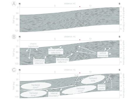 Gpr Profile 69 Recorded Within Survey Grid 4 A Processed Gpr Download Scientific Diagram