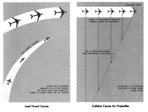 Pursuit Curve Statistics How To