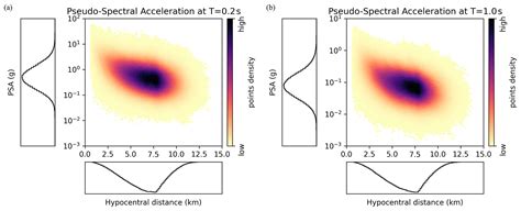 Essd Synthetic Ground Motions In Heterogeneous Geologies From Various Sources The Hemews 3d
