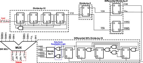 Bfsk Transmitter And Receiver Block Diagram At Patrick Guinn Blog