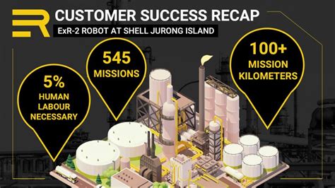 Energy Robotics On Linkedin Autonomous Robotics Inspection