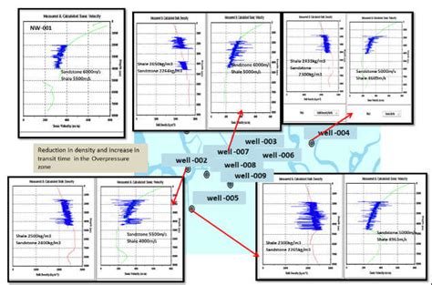Calibration Using Bulk Density And Sonic Log In The Measured And