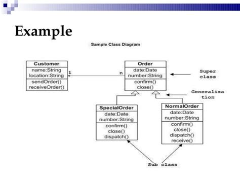 Diagram Explain Class Diagram With Example Mydiagramonline
