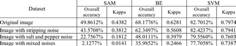 Accuracy Statistics Of Different Classifiers Of Different Dataset