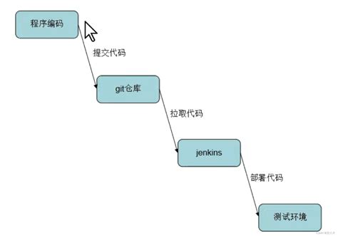 mac Docker jenkins pipeline运行python接口自动化项目 jenkins pipeline python CSDN博客