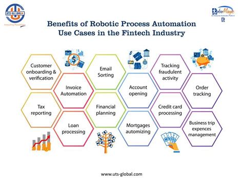 Freedemo Rpa Roboticprocessautomation Fintech Fintechindustry