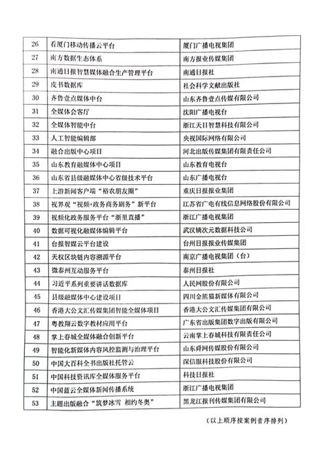 2022年度技术赋能“新闻”推荐案例评选结果公告 通知公告