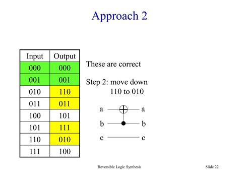 Ppt Minimization Techniques For Reversible Logic Synthesis Powerpoint Presentation Id2724867