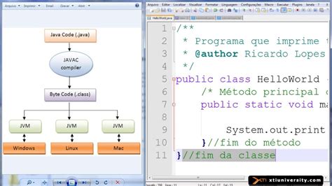 Universidade XTI JAVA Fundamentos Java YouTube