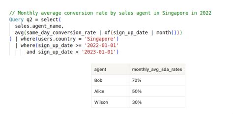 How Would An Ideal Semantic Layer Look Like