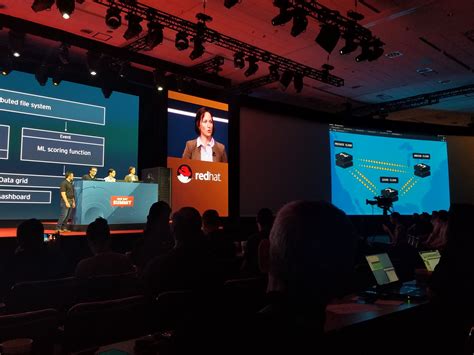 Redhat Announces The Release Of Codeready Workspaces 20