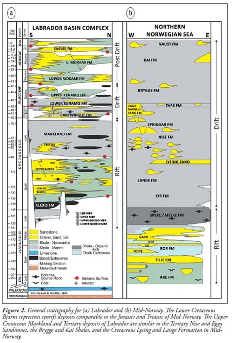 Pore Pressures In Undrilled Areas Using Analogues Ikon Science