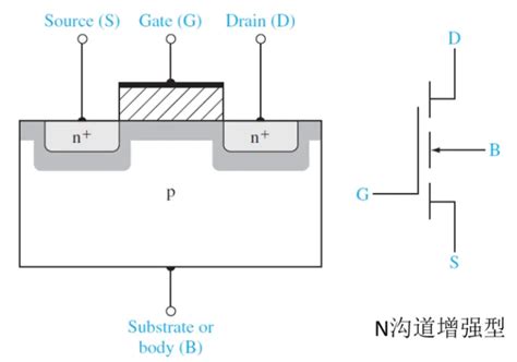 Mosfet Mosfet Mosfet Mos