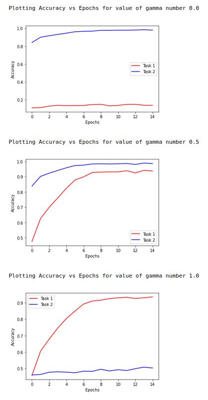 Multi Task Learning For Classification With Keras By Javier Martínez