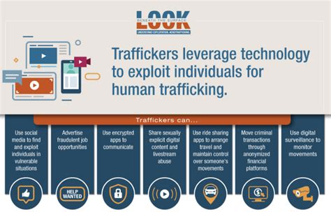 Technology Facilitated Human Trafficking The Administration For