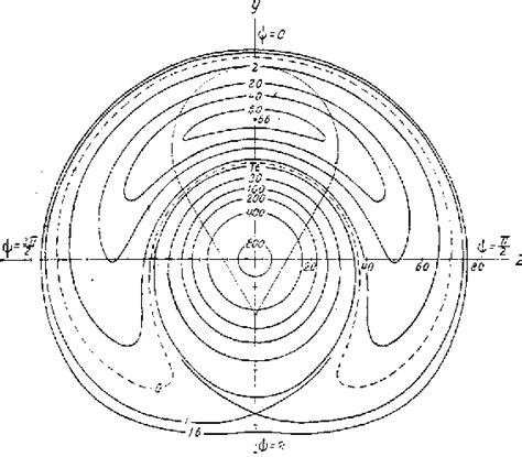[pdf] The Diffraction Theory Of Aberrations Semantic Scholar