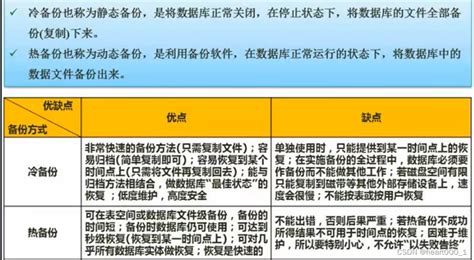 软件设计师——【笔记】3数据库系统软件设计师 数据库基础部分 符号含义 Csdn博客