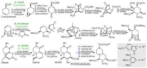 Synthesis Chemistry