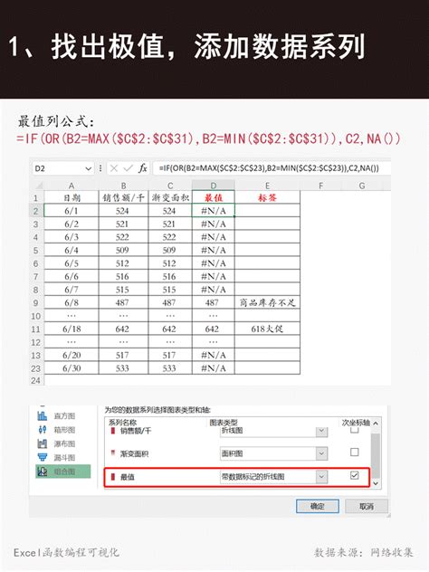 Excel图表如何突出重点数据？