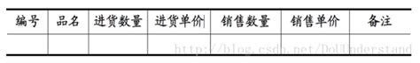 Mysql （4） 第一范式 第二范式 第三范式 Bc范式第一范式 第二范式 第三范式 Bc范式 Csdn博客