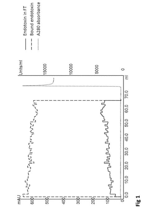 Method For Endotoxin Removal Eureka Patsnap