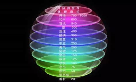 能量等级表高清图片 能量表 宇宙极高频能量图片 第2页 大山谷图库