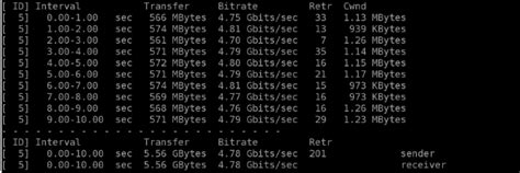 Iperf3 Issue Issue 398 Projectcalico Vpp Dataplane GitHub
