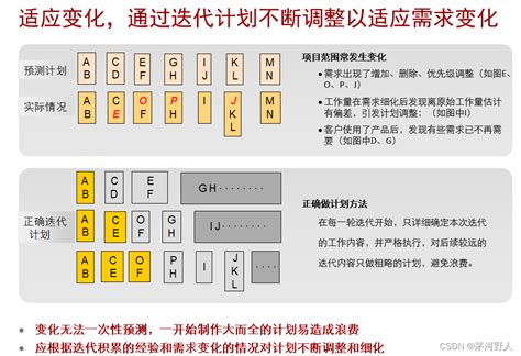 Java开发管理(为什么需要敏捷)java敏捷 效率 Csdn博客 Java开发管理(为什么需要敏捷)java敏捷 效率 Csdn博客