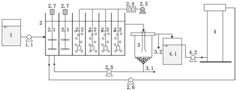Ao Coupled Sulfur Autotrophic Denitrification Enhanced Low Carbon