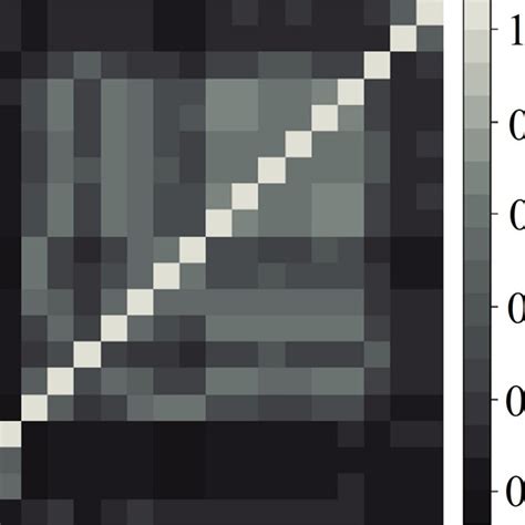 Audio Similarity Matrix Showing The Diagonal Each Box Represent