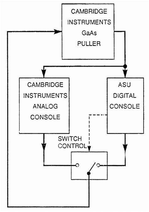 Figure 1 From Autonomous Control System For Czochralski Growth Of Lec