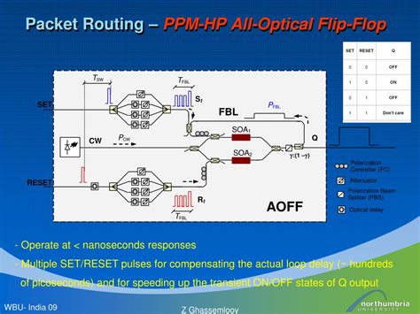 Ppt All Optical Packet Router Employing Ppm Header Processing Powerpoint Presentation Id2981034