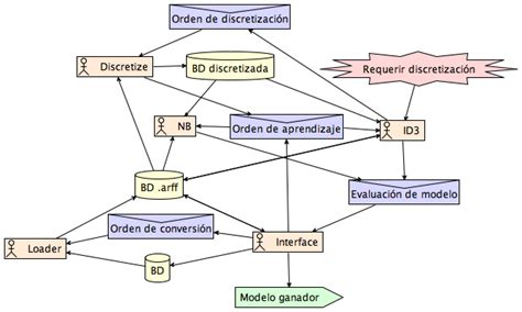 diagrama del sistema multi agente download scientific diagram