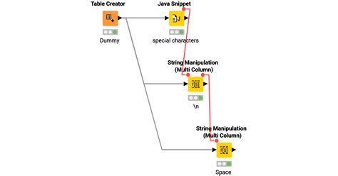 data cleansing knime community hub