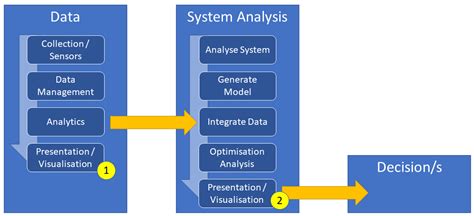 Decision Support System Dss Efficiencies Passionate About Oss And Bss