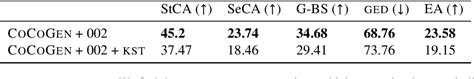 Figure 1 From Language Models Of Code Are Few Shot Commonsense Learners Semantic Scholar