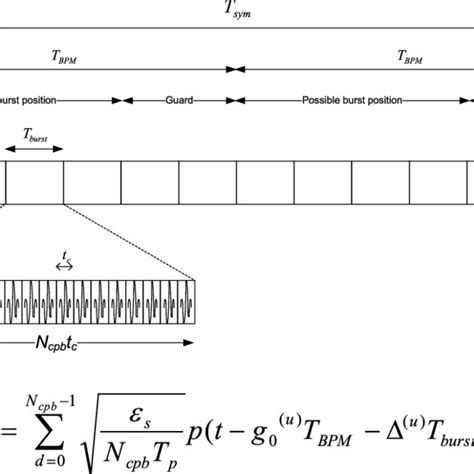 symbol structure of the ieee 802 15 4a compliant ir uwb communication