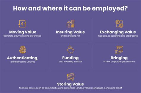 Overview Of BlockChain Technology Tutorials Courses Placements Job Support