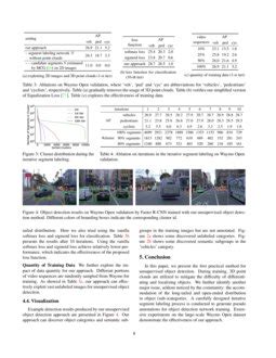 Unsupervised Object Detection With LiDAR Clues DeepAI