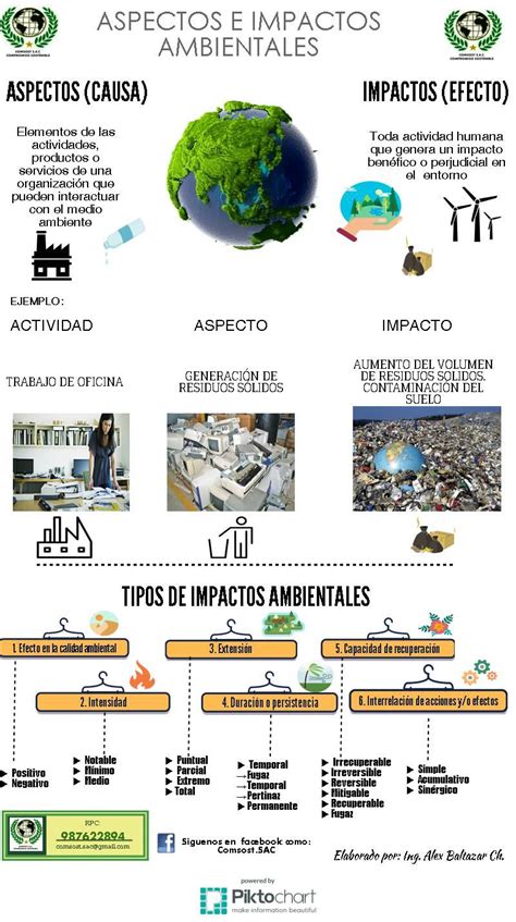 Ejemplo De Aspecto Ambiental E Impacto Ambiental Opciones De Ejemplo Images