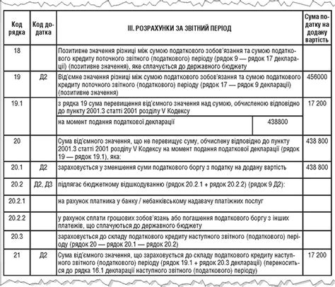 Як врахувати відємне значення у декларації з ПДВ у рахунок погашення боргу з ПДВ Журнали